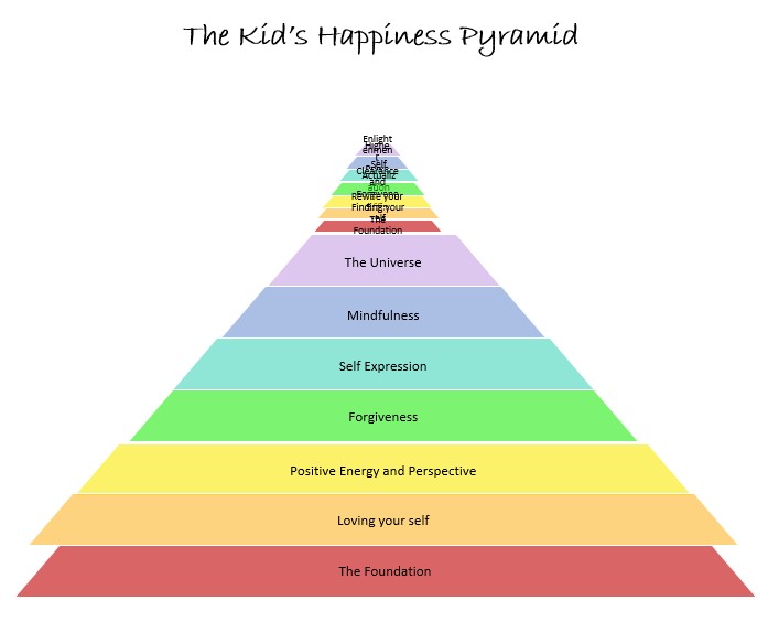 The Kid’s Happiness Pyramid - The Happiness Pyramid