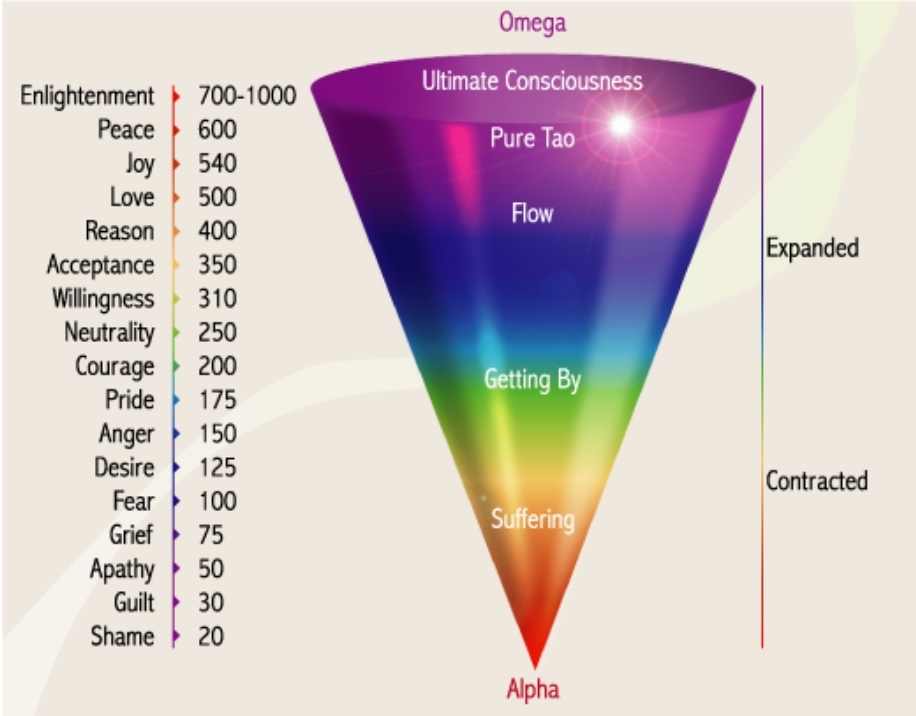 Step 1: Vibrations and Frequencies (chapter 5) - The Happiness Pyramid